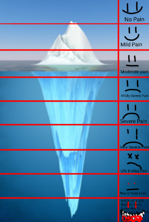 Iceberg Template I made | Scrolller