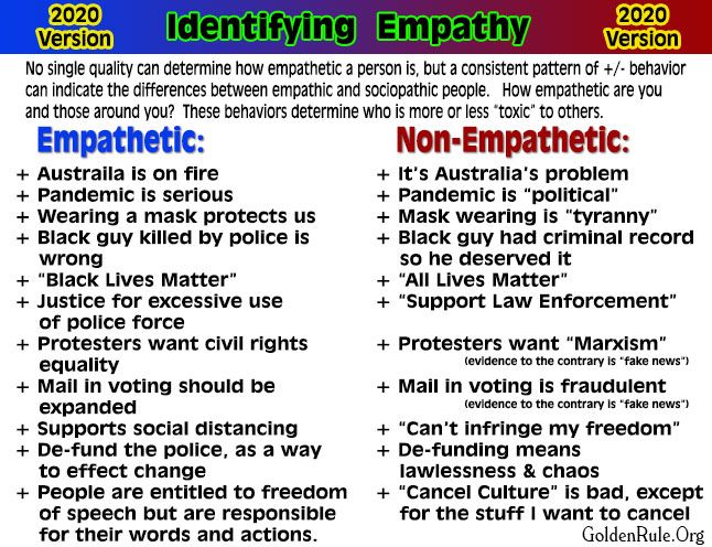 Identifying Empathy in 2020 | Scrolller