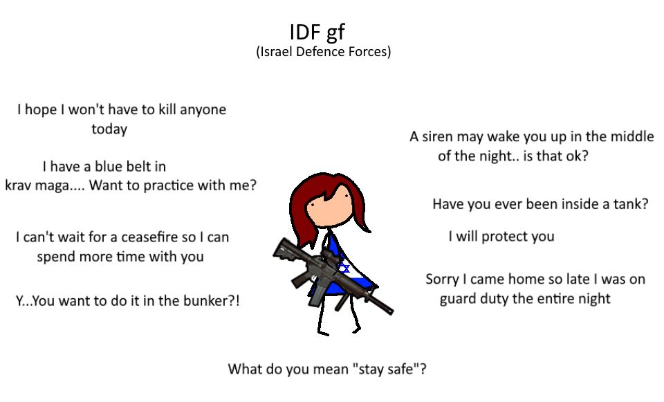 IDF gf | Scrolller
