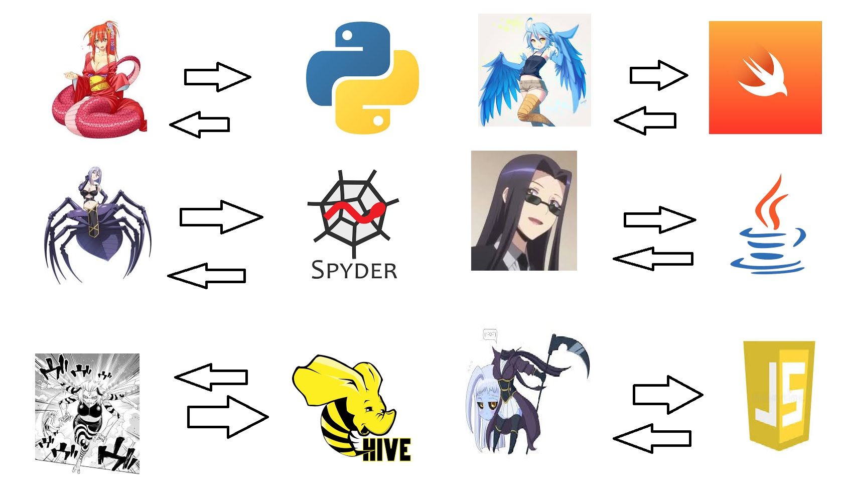 If Monster girls were programming languages | Scrolller