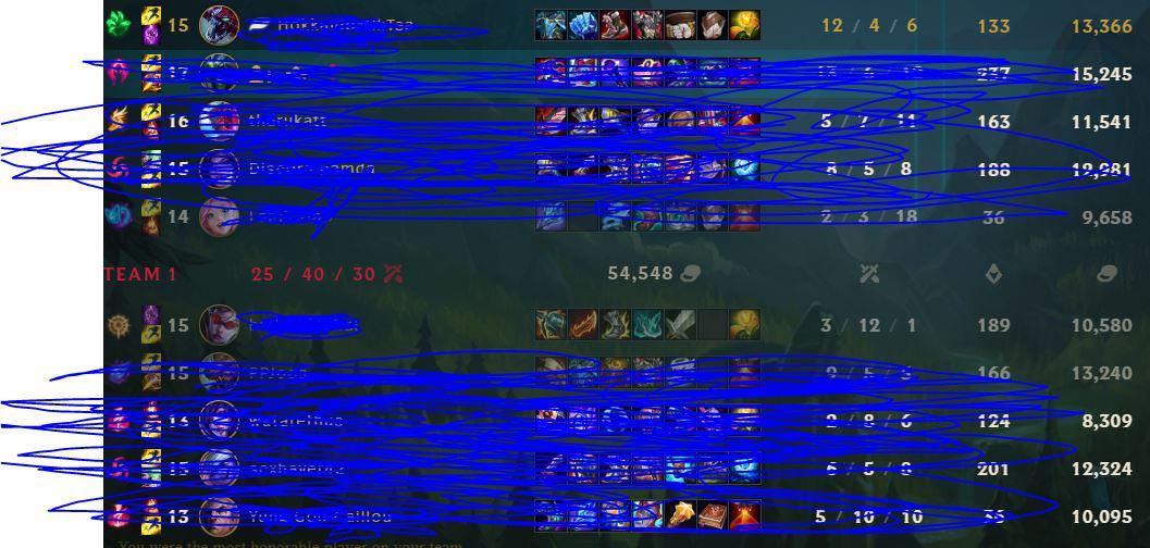 I'm from r/YorickMains but I bare good news | Scrolller