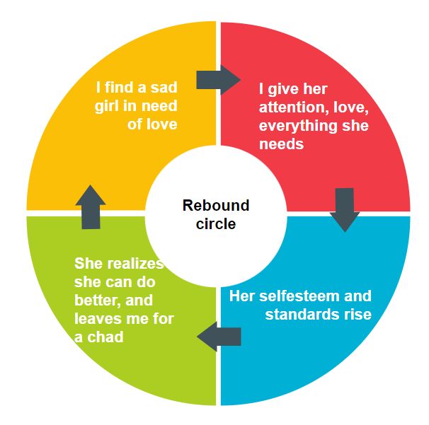 In conclusion, overcome your savior complex. | Scrolller