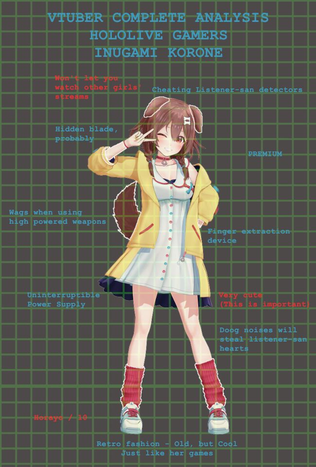 In honor of her still-ongoing Gynoug stream, it's Koro-san Complete Analysis | Scrolller