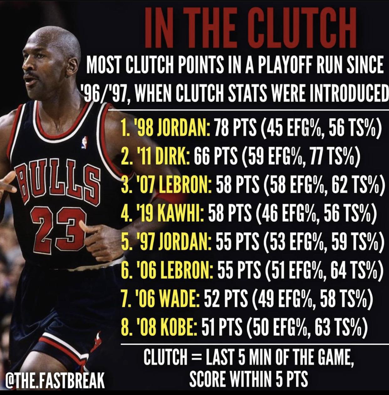 In The Clutch | Scrolller