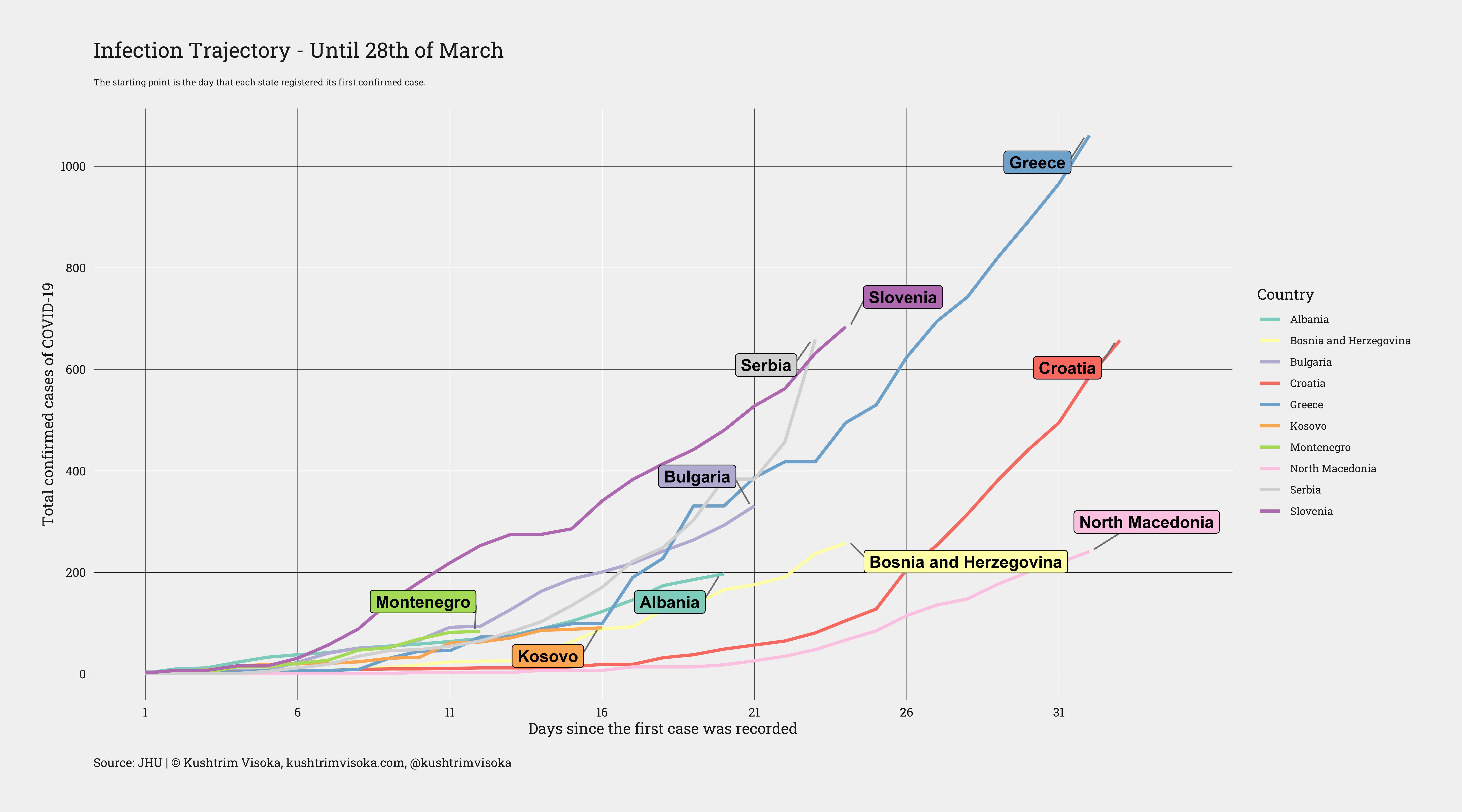 Infection Trajectory | Scrolller