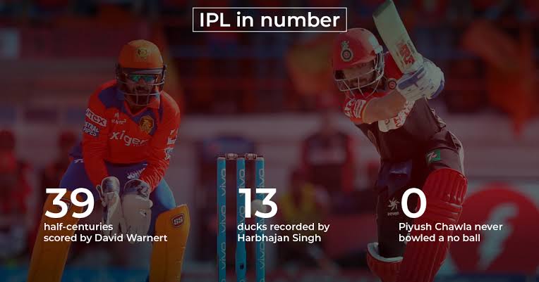 Interesting IPL facts | Scrolller