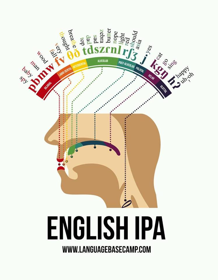 International Phonetic Alphabet in English by Tyler Neyens | Scrolller
