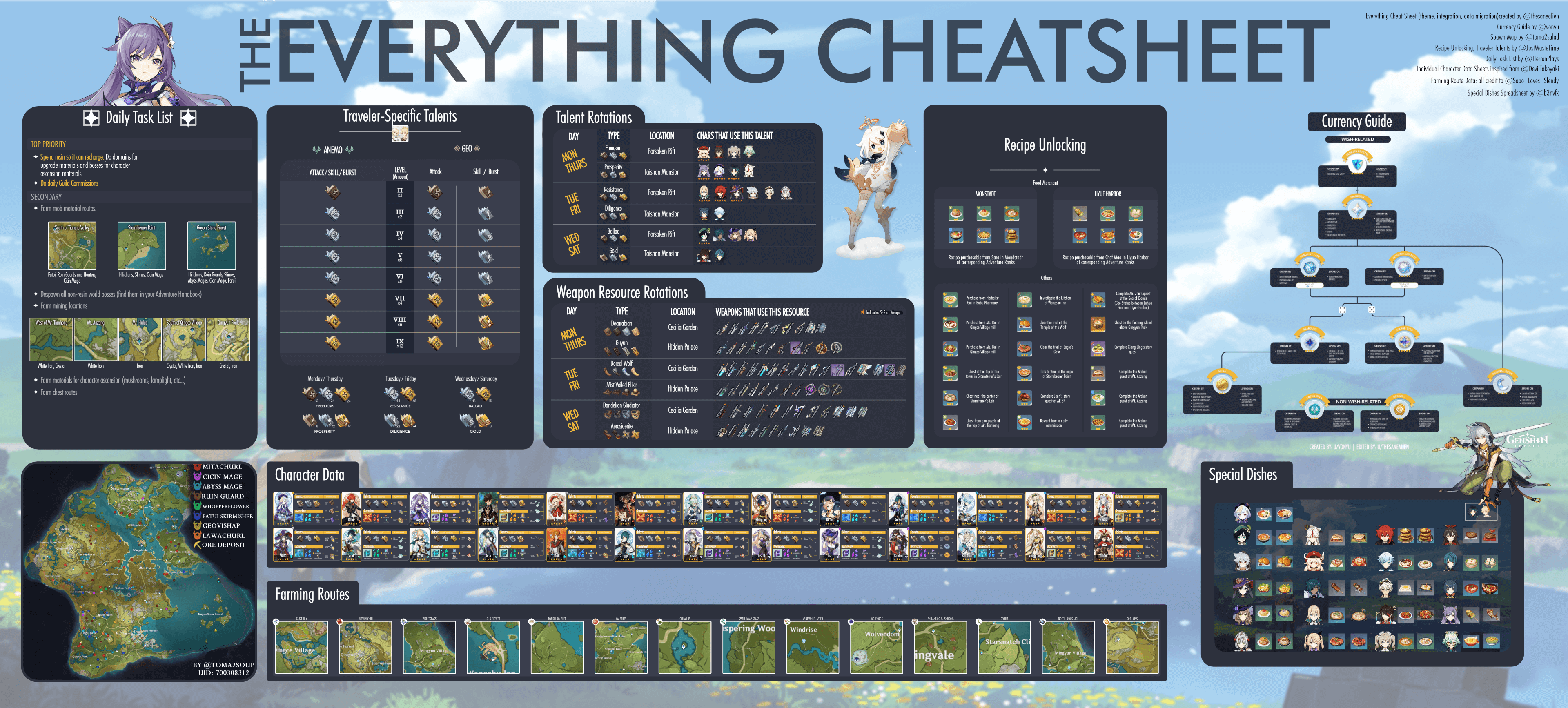Introducing the "EVERYTHING Cheatsheet" - Ultra-HD 12k resolution PDF to rule them all! | Scrolller