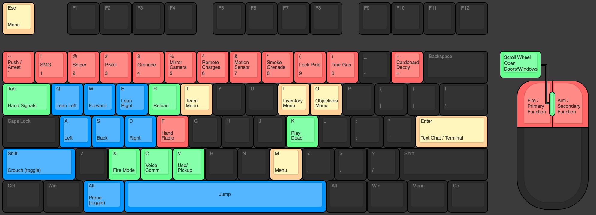 Intruder default keybinds for new players | Scrolller
