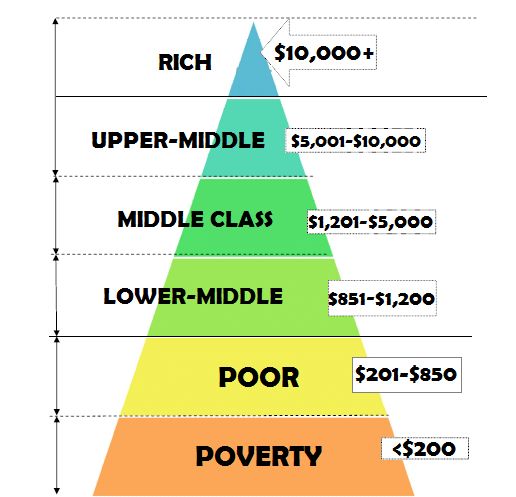 Is this Bruneian income level classification? | Scrolller
