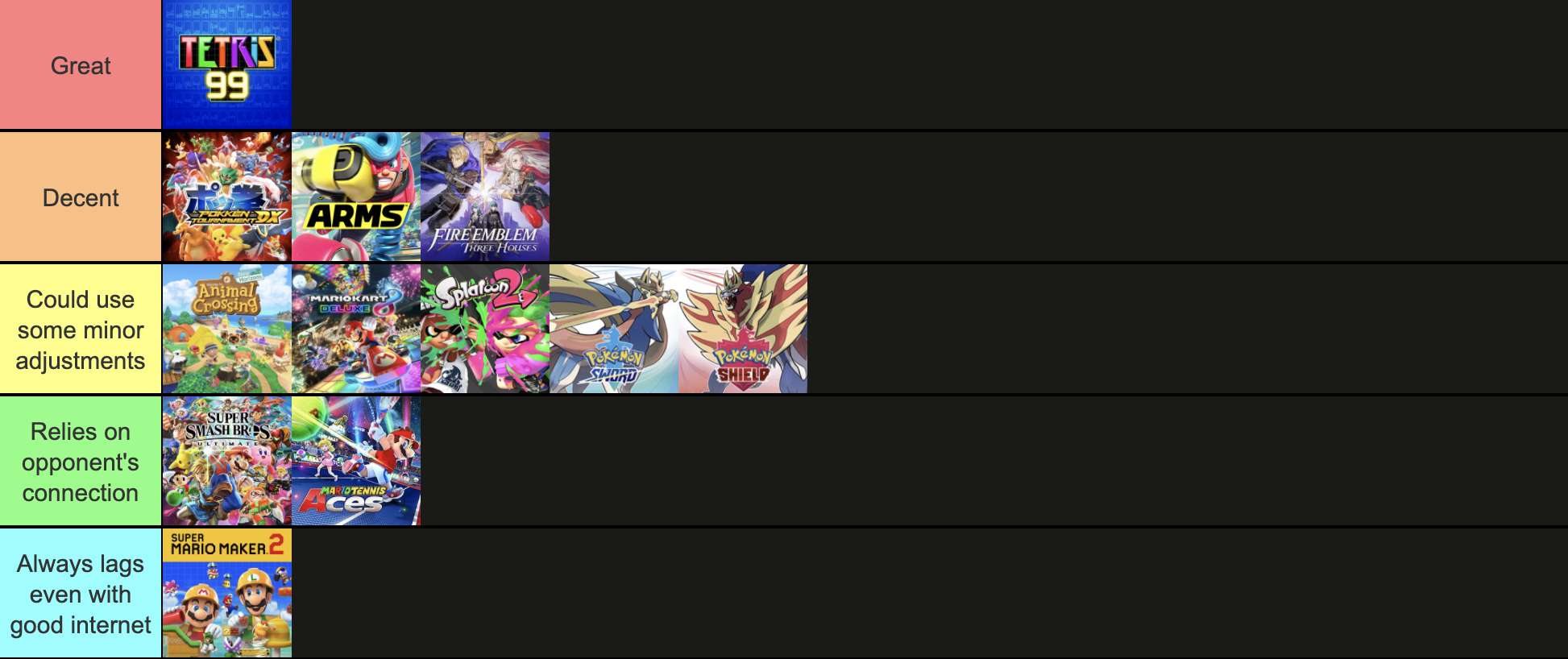 I've updated the tier list I made based on the online experience of Nintendo games. Mainly from ...
