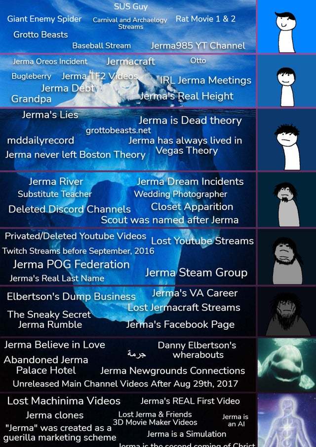 Jerma Iceberg | Scrolller