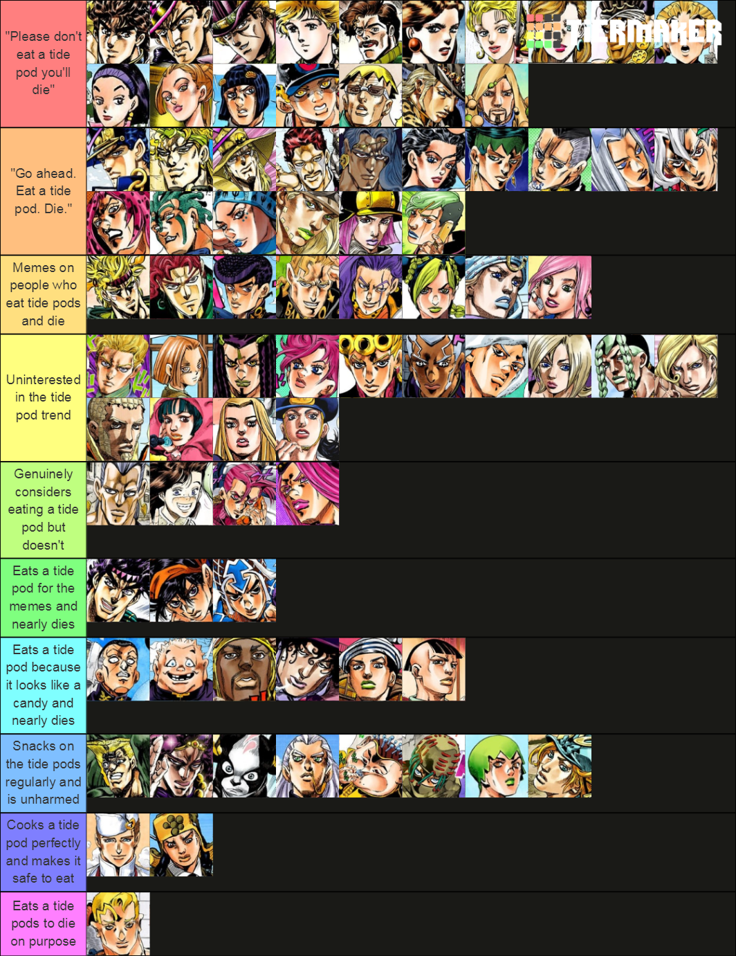 JoJo's Bizarre Tide Pod Adventure. Upgraded list of u/GusleyBillows | Scrolller