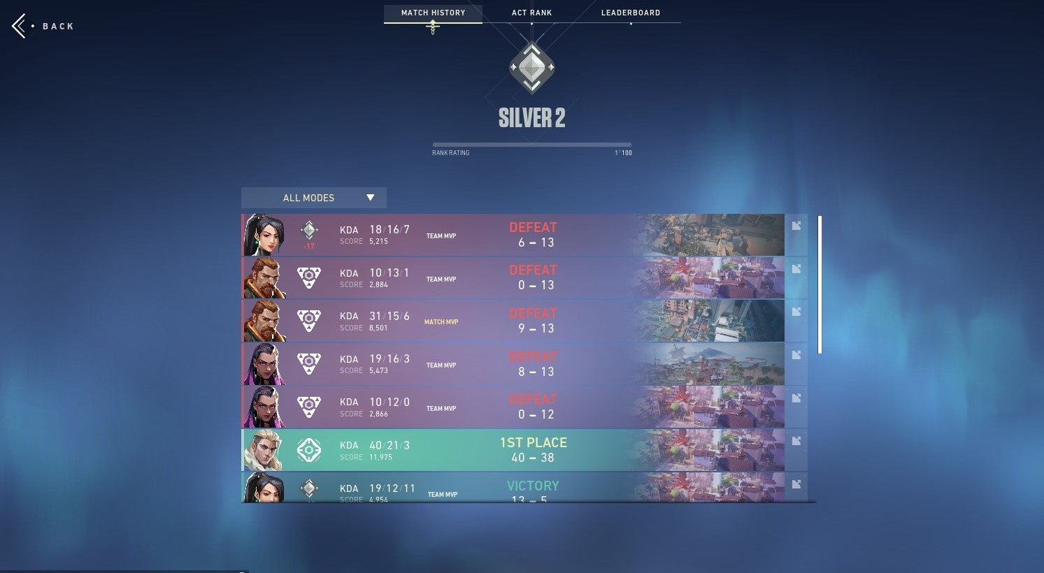 JUST team DIFF | Scrolller