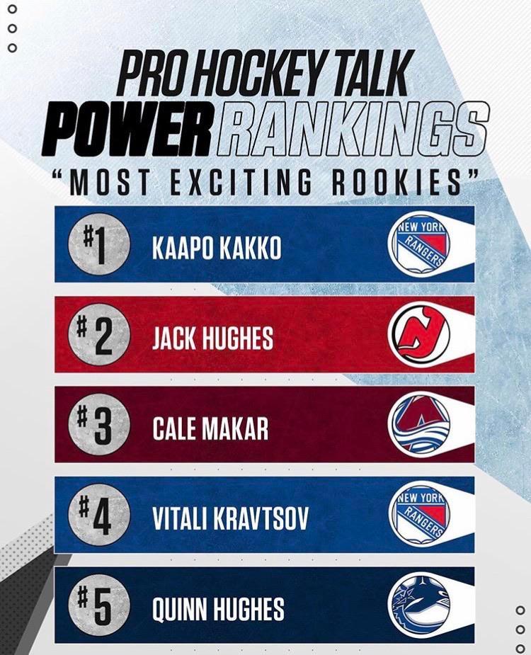 Kakko and Kravstov ranked #1 and #4 most exciting rookies to watch this ...