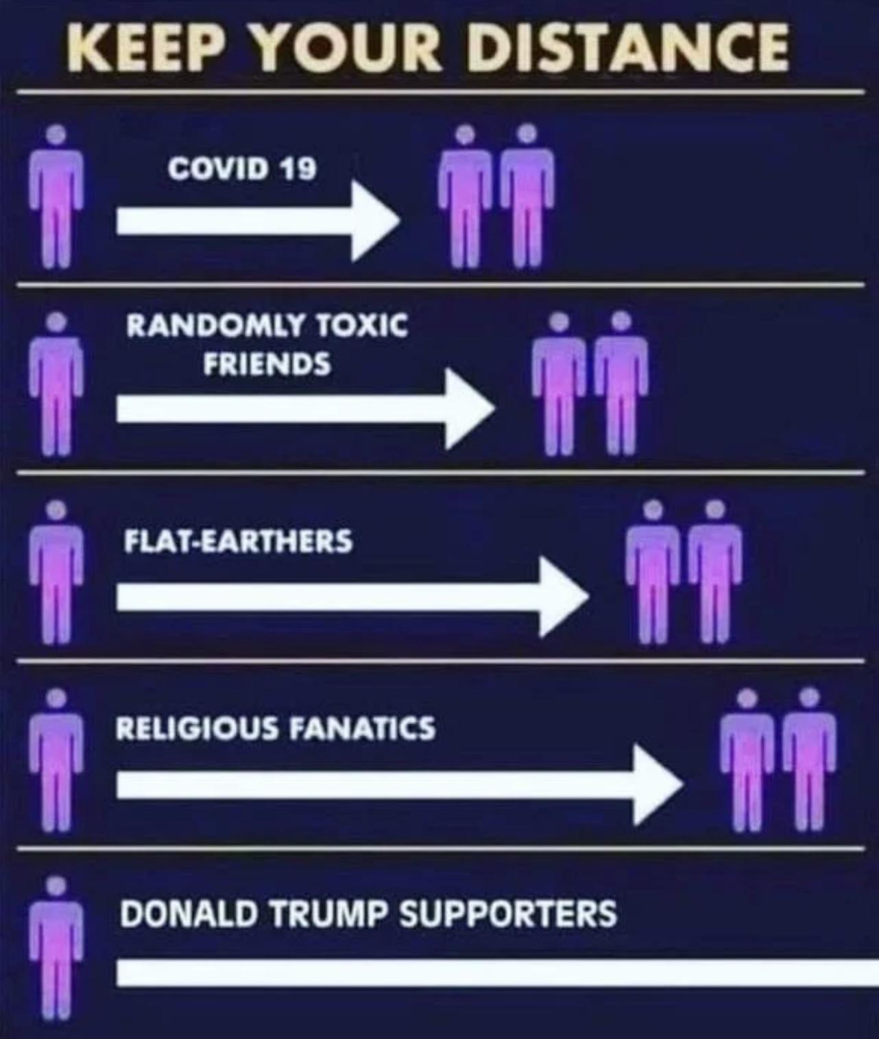 Keep Your Distance! | Scrolller