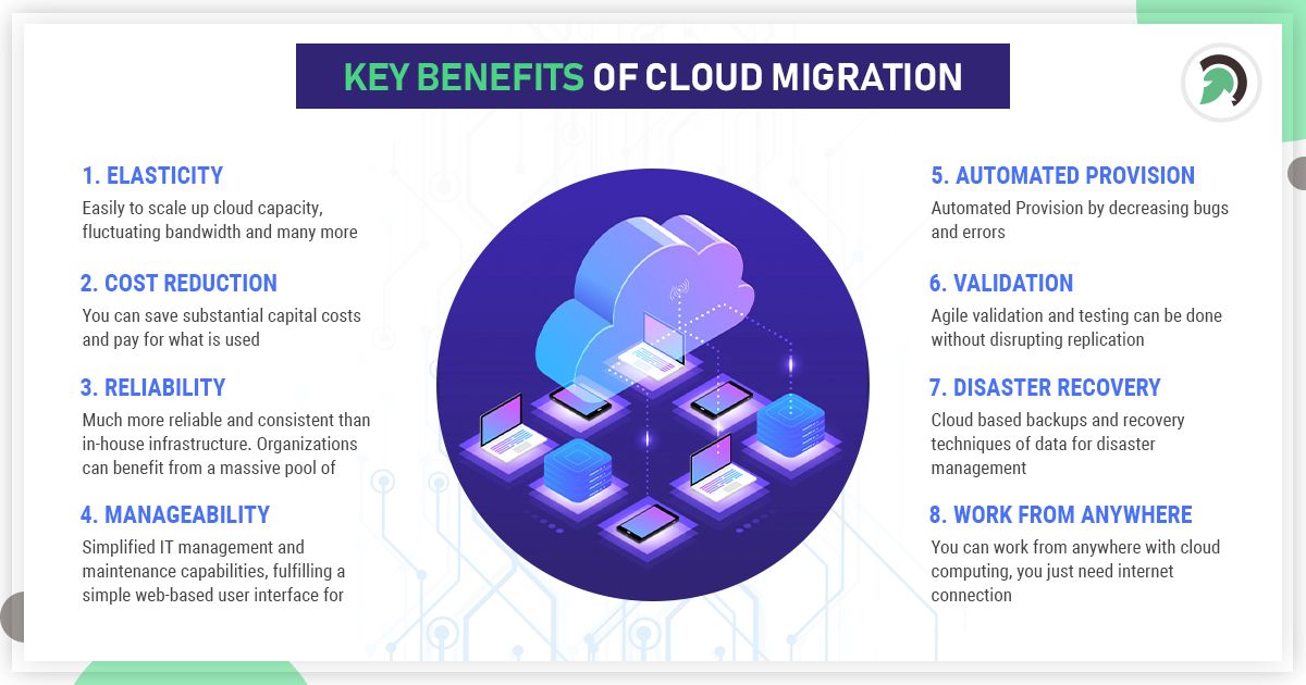 [Key Benefits of Cloud Migration] | Scrolller