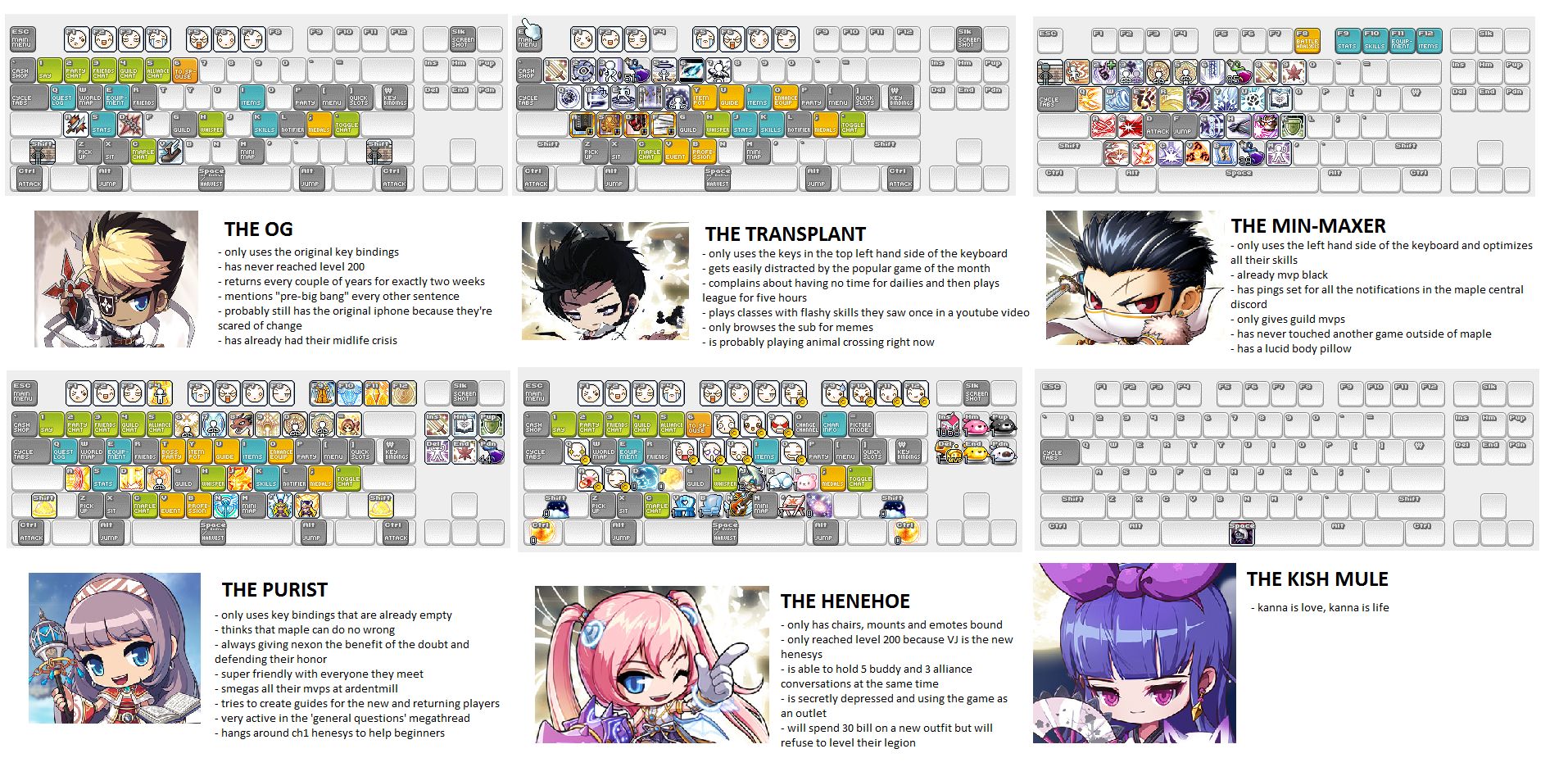 keyboard layout meme - tag yourself | Scrolller