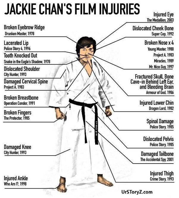 Kick it, Jackie Chan 👊🏼💥 | Scrolller