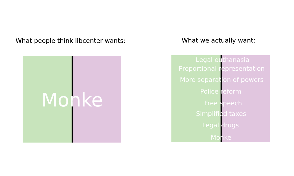 Know your libs | Scrolller