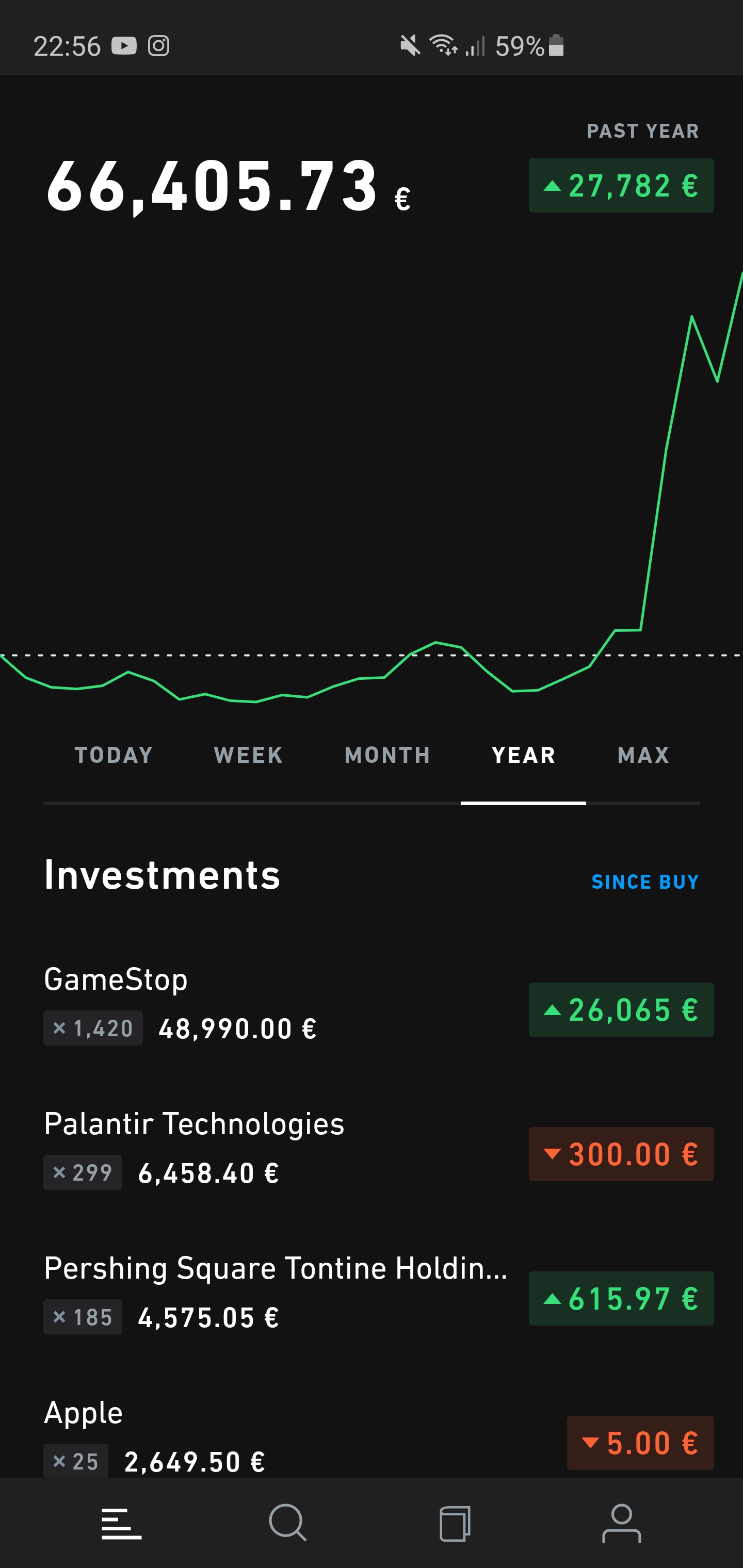Konto Anfang Dezember eröffnet. Warum ist das bei mir Grün ? | Scrolller