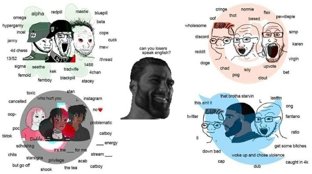 Language | Scrolller