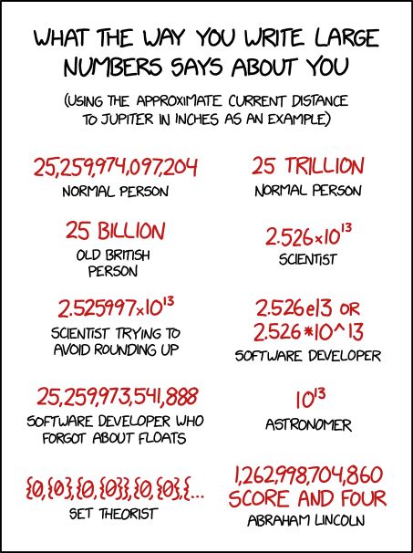 Large Number Formats | XKCD | Scrolller