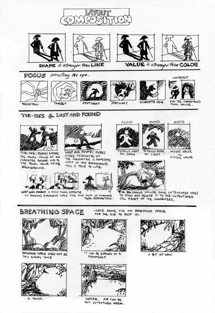 Layout composition | Scrolller