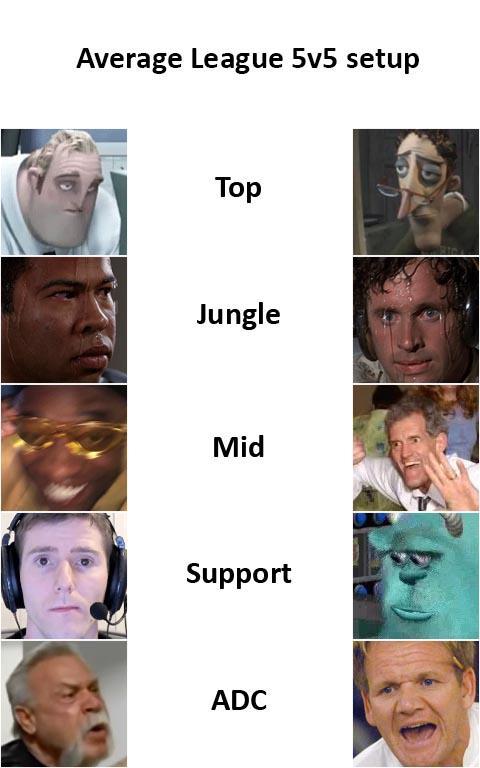 League roles summarized | Scrolller