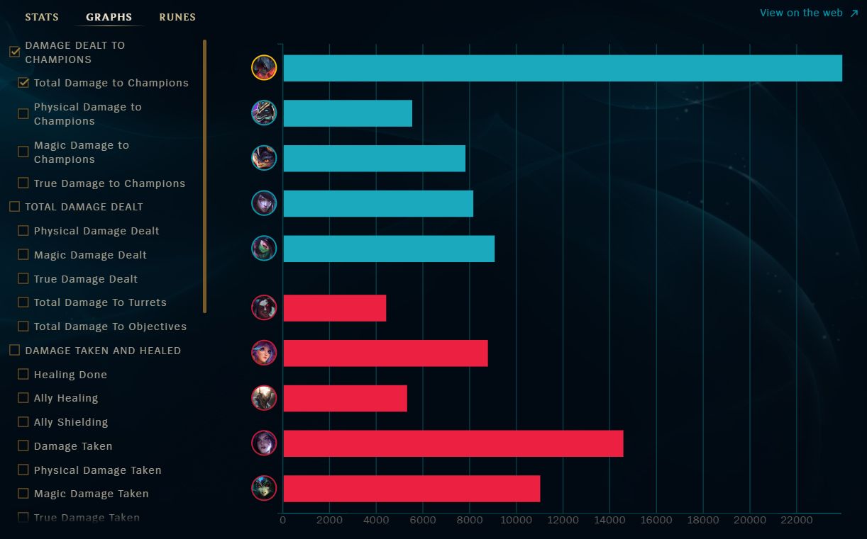 Lethalitytrox mid + LORE | Scrolller