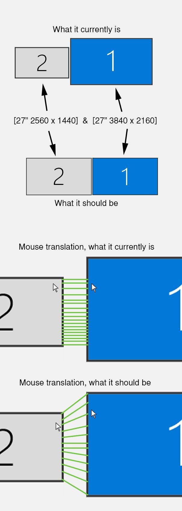 Let's fix this monitor positioning issue after many-many-many years of frustration. Having ...