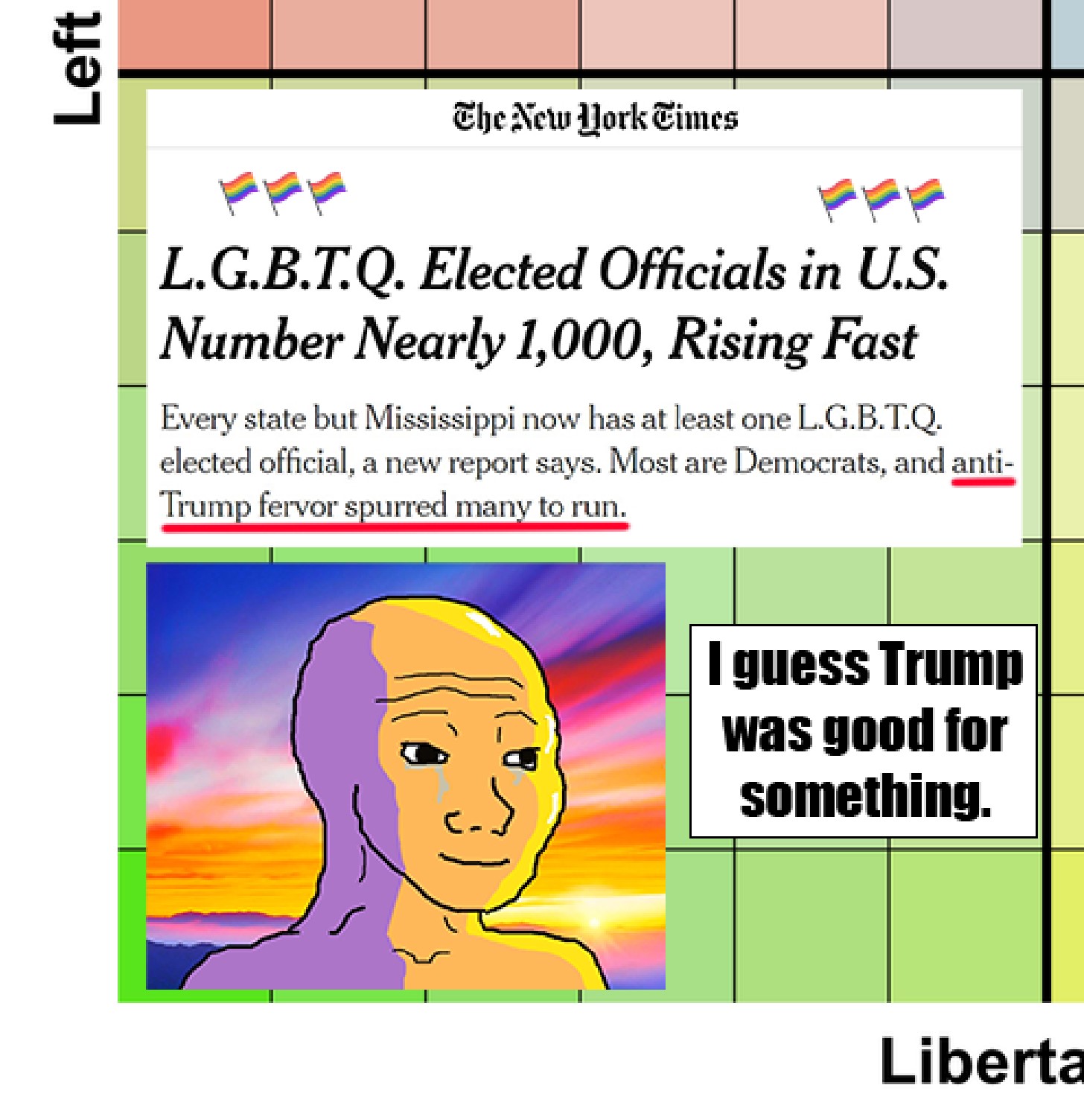 LibLeft is happy. 🏳‍🌈🏳‍🌈🏳‍🌈 | Scrolller