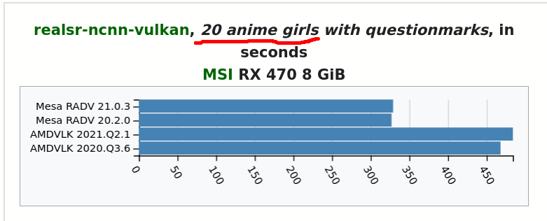 Linux benchmarks be like: | Scrolller