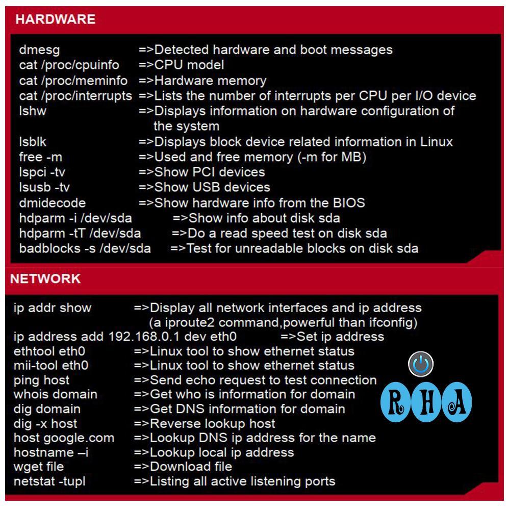 Linux Cheatsheet | Scrolller