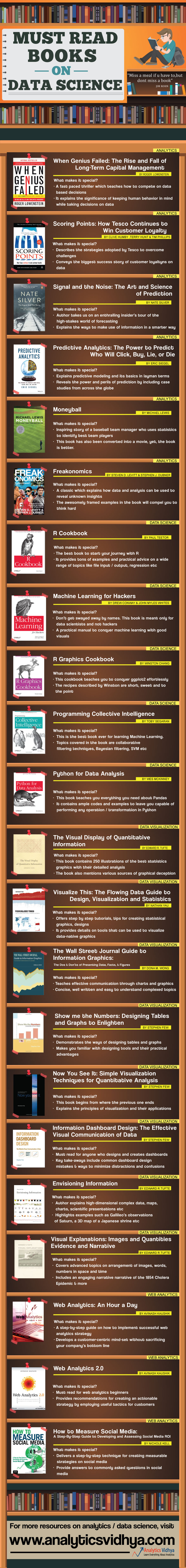List of Some Important Data Science Books for Beginners, Intermediate, and Experts | Scrolller