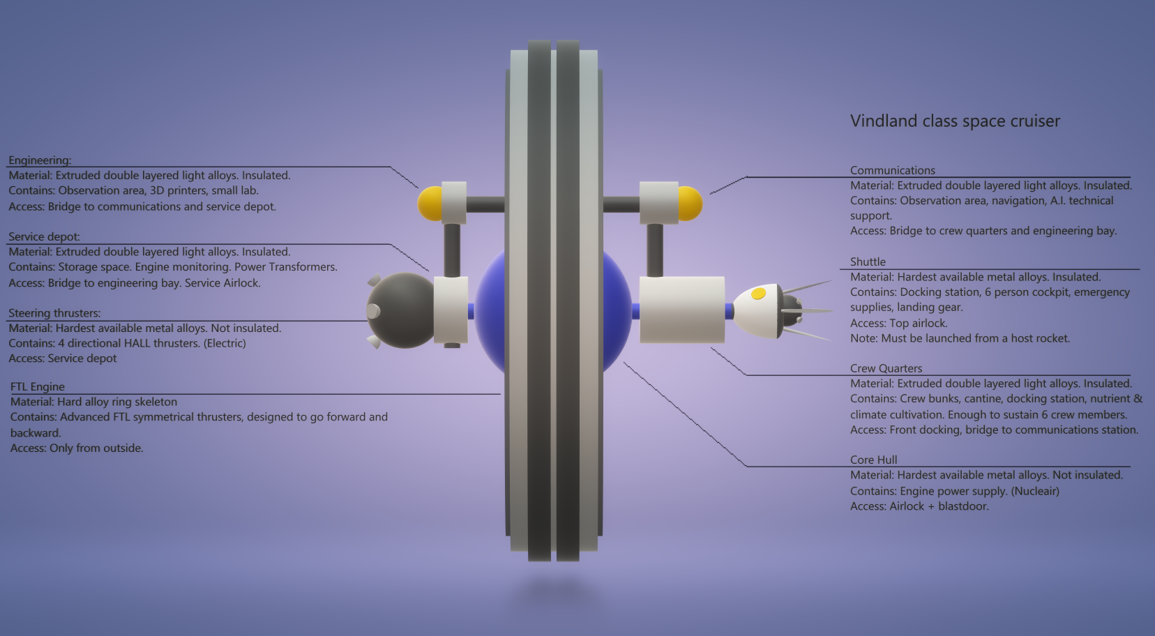 Little design I made while watching some space docs. | Scrolller