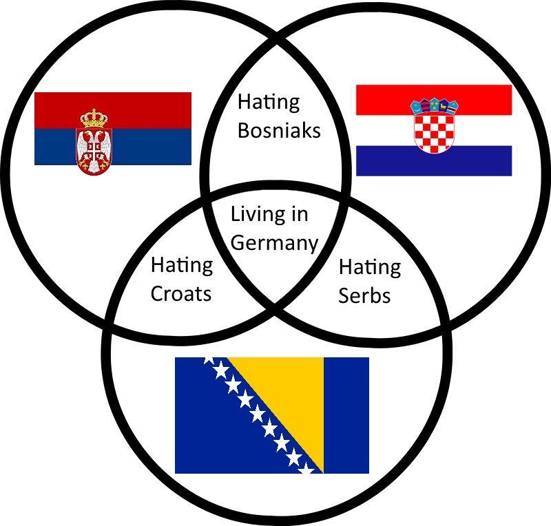 Living in Germany | Scrolller