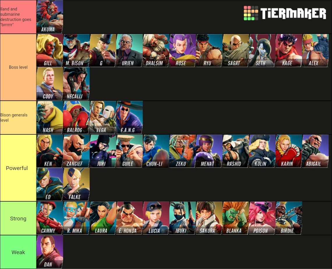 Lore whise is this correct? Up to sfv | Scrolller