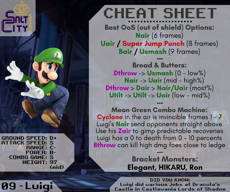 Luigi Cheat Sheet is here! (Shinra's finest, Cloud Strife makes his debut next week) | Scrolller
