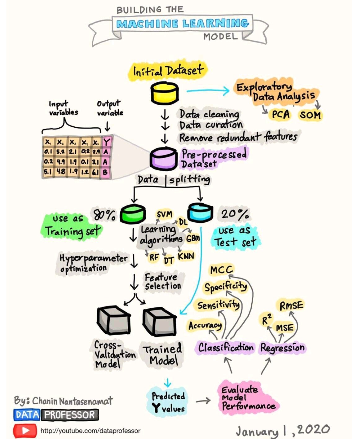 Machine learning debriefed | Scrolller