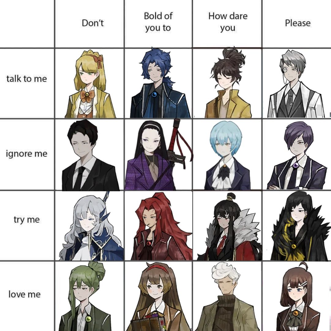 Made an allignment chart | Scrolller