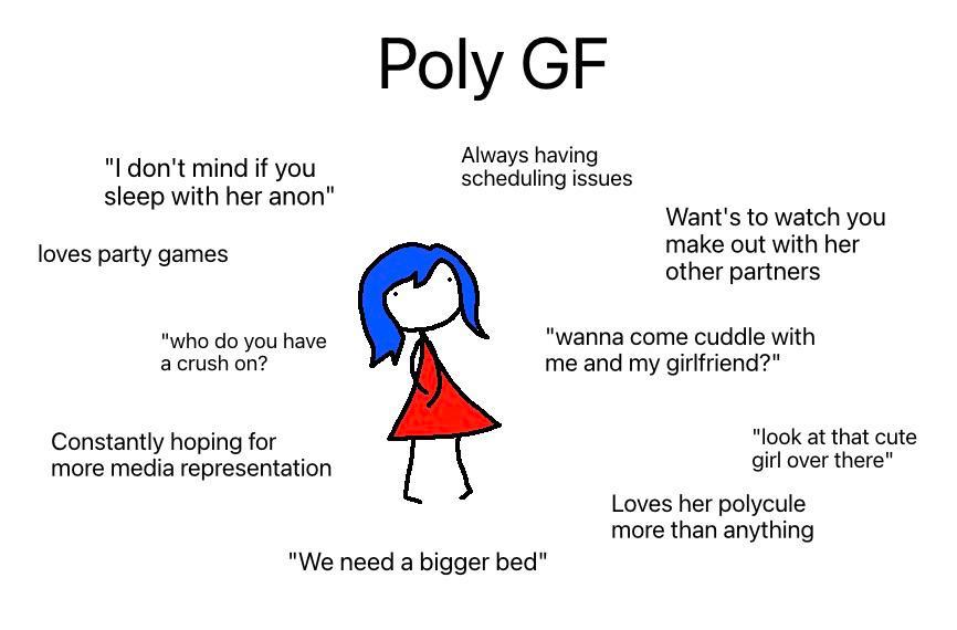 Made my very own poly meme! (based on myself) | Scrolller