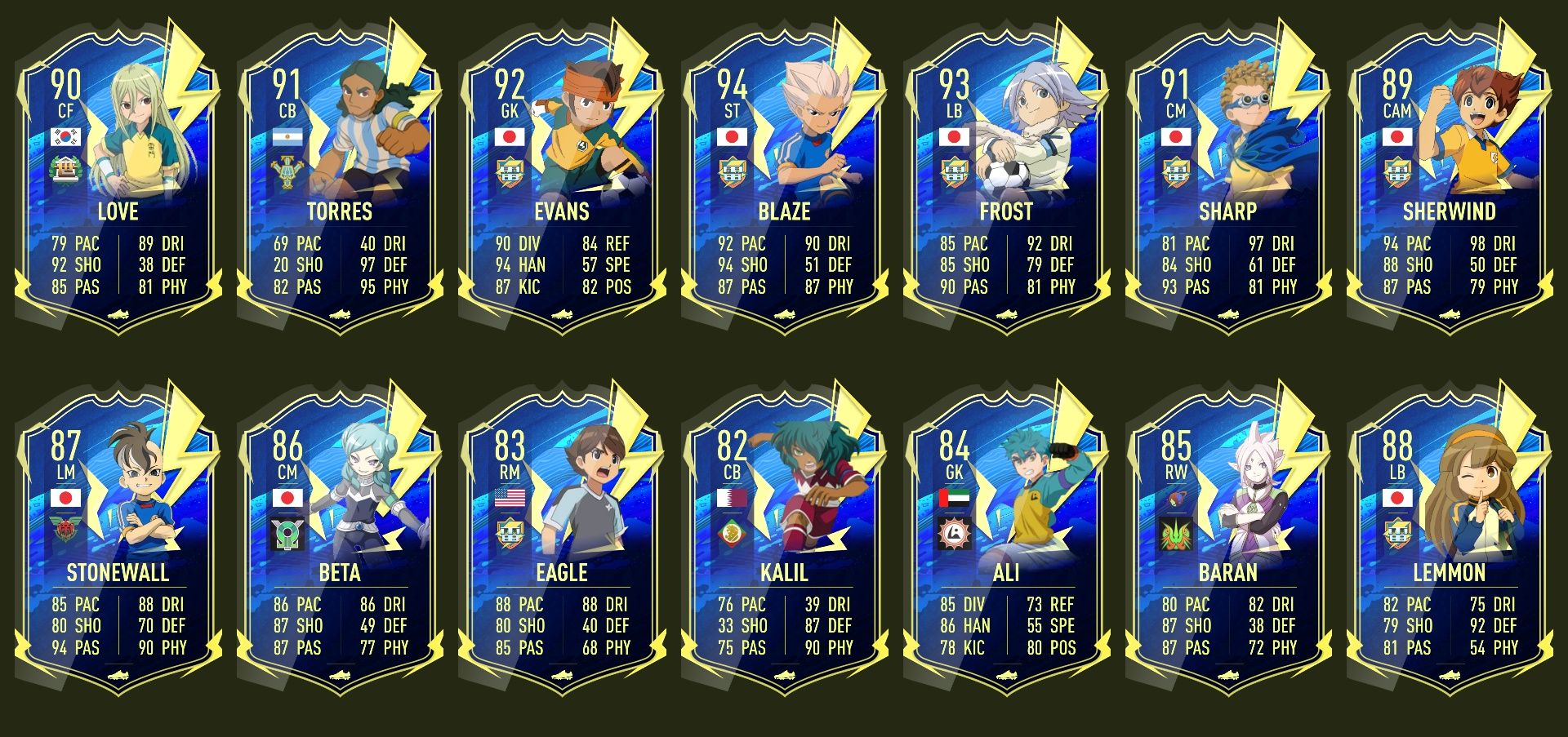 Made some custom FIFA cards for IE | Scrolller