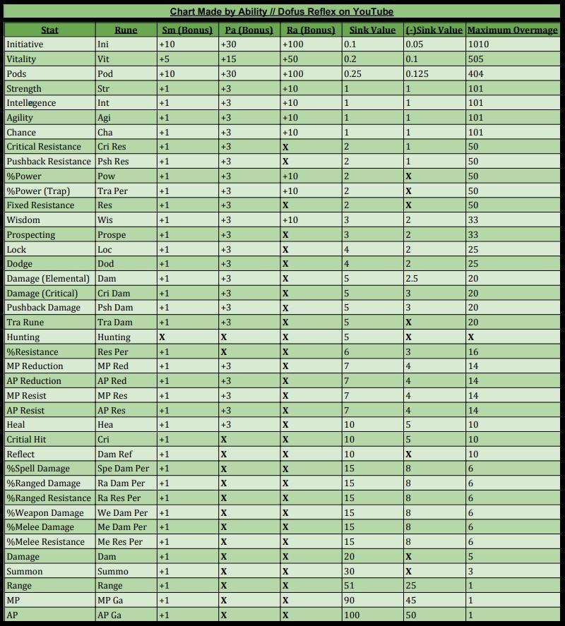 Maging Sink Chart | Scrolller