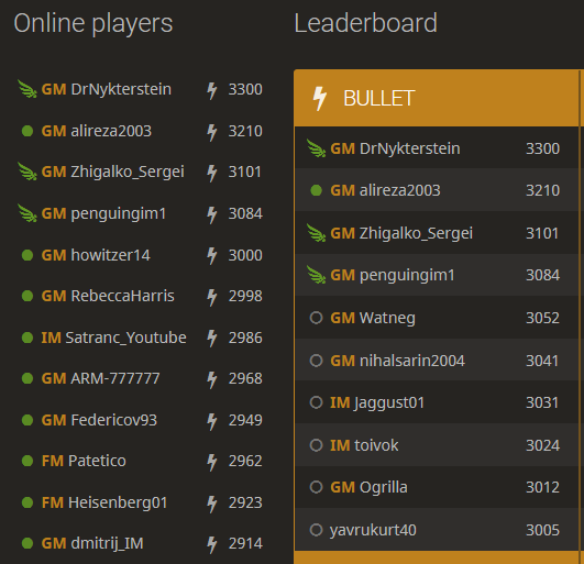Magnus Carlsen breaks 3300 on Lichess bullet rating | Scrolller