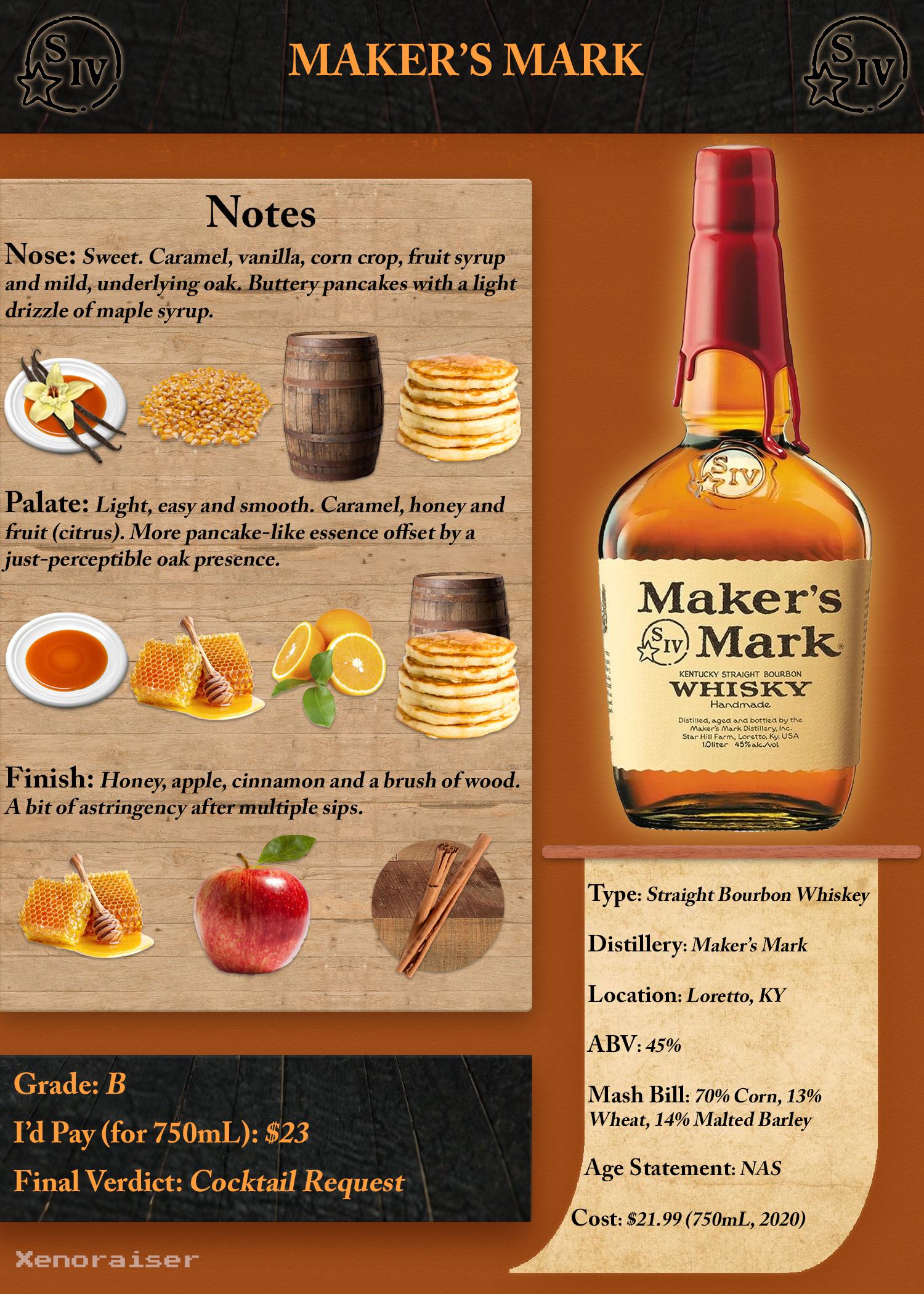 Maker's Mark Scoresheet | Scrolller