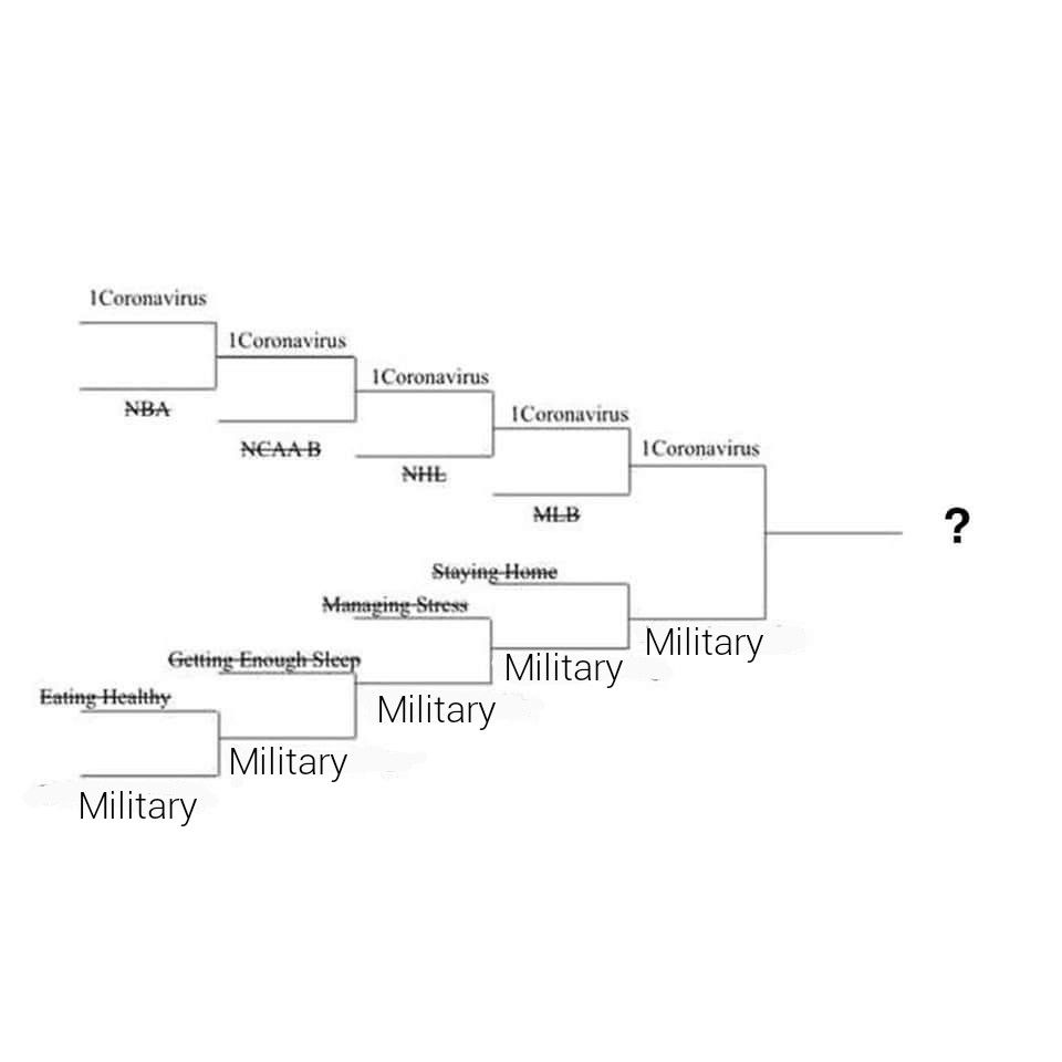 March madness | Scrolller