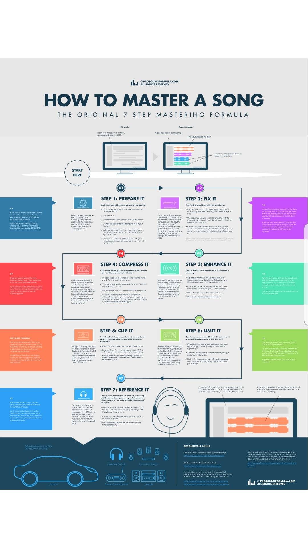 Mastering Cheat Sheet | Scrolller