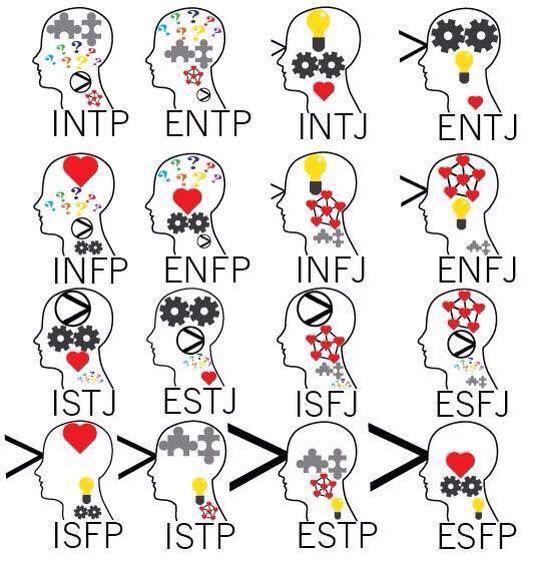 Mbti Types With Functions Illustrated Scrolller