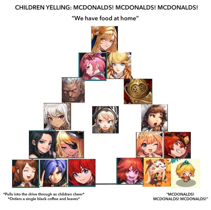 MCDONALDS!!!! | Scrolller